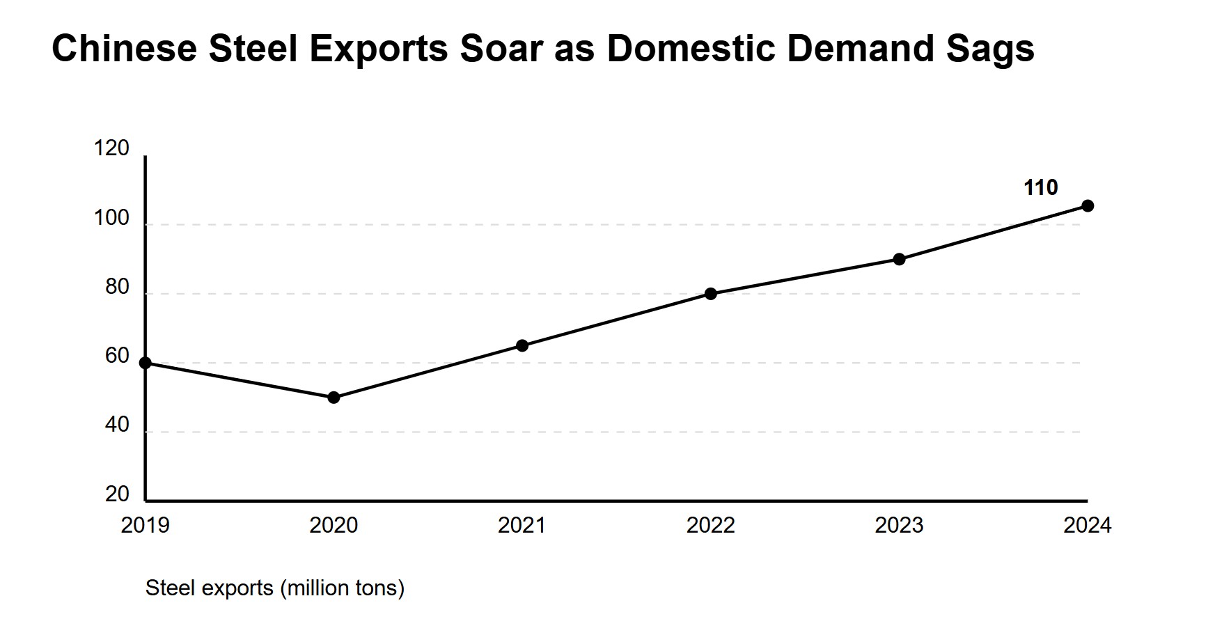 Daily Digest - Market Intelligence
